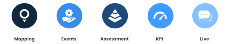 Resiliency Scorecard - HIRC